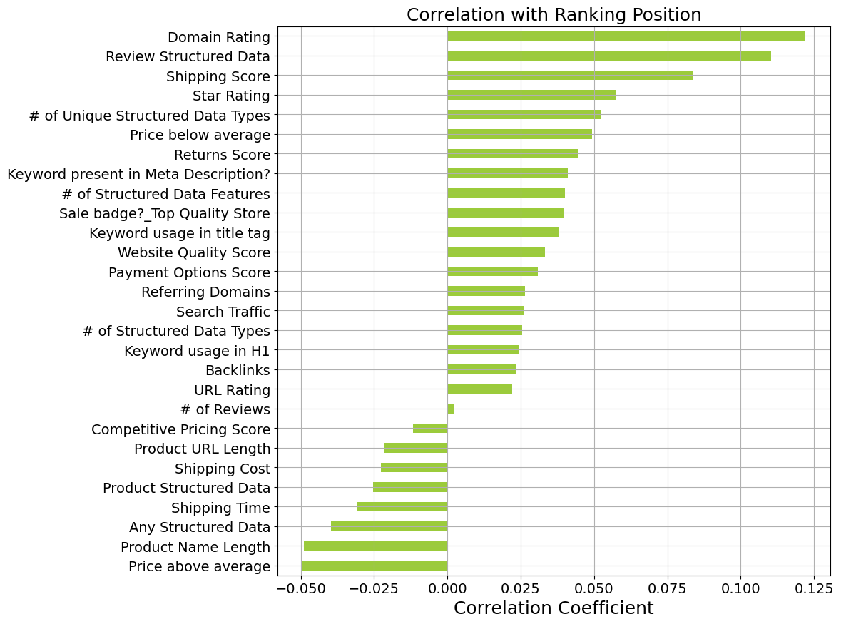 Google Shopping Ranking Factors [correlation study of 5,000 keywords]