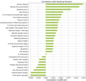Google Shopping Ranking Factors [correlation study of 5,000 keywords]